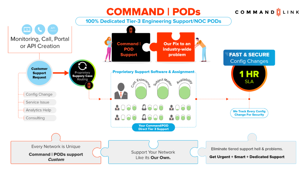 CommandPod Support - CommandLink