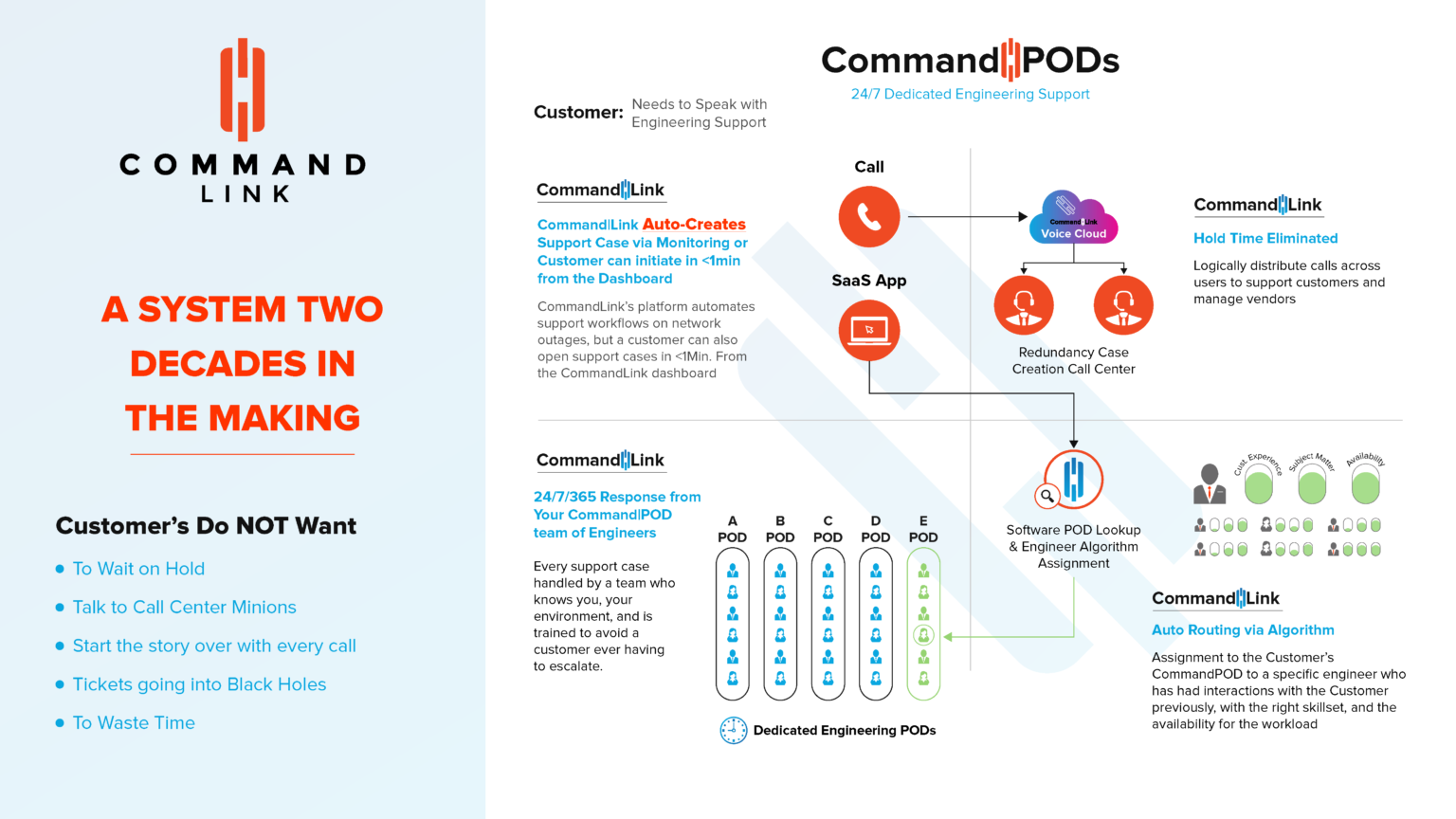 CommandPod Support - CommandLink