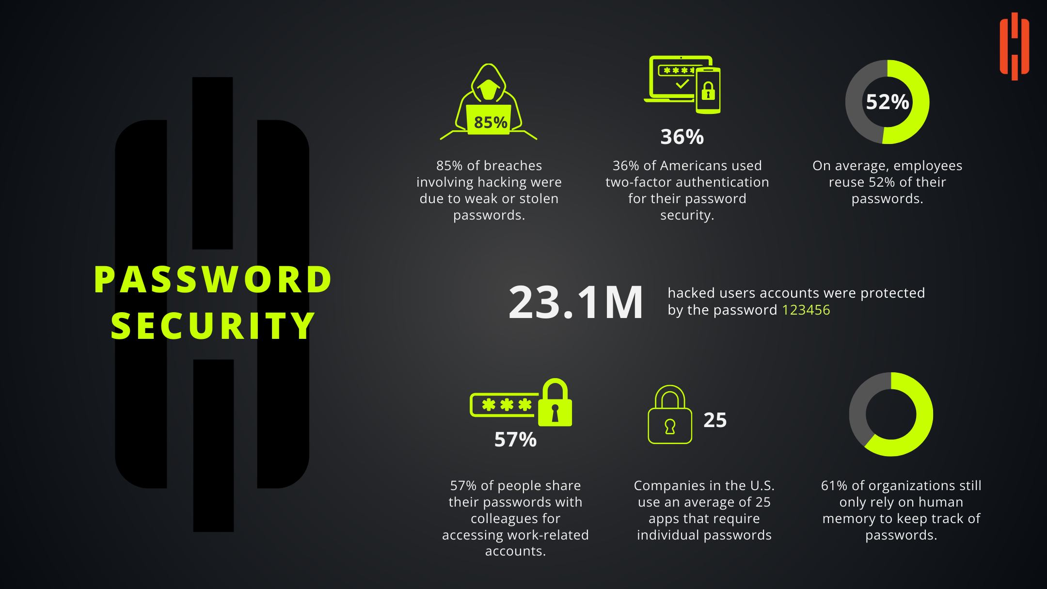 Password Security Best Practices - CommandLink Password Security Best Practices - CommandLink
