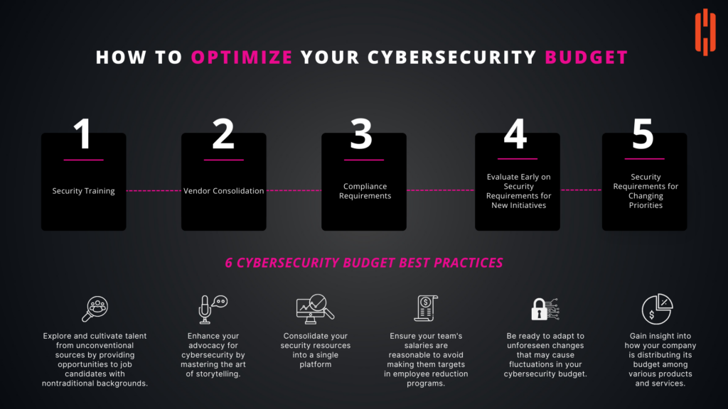 How to Optimize Your Cybersecurity Budget: Key Strategies and Best Practices - CommandLink