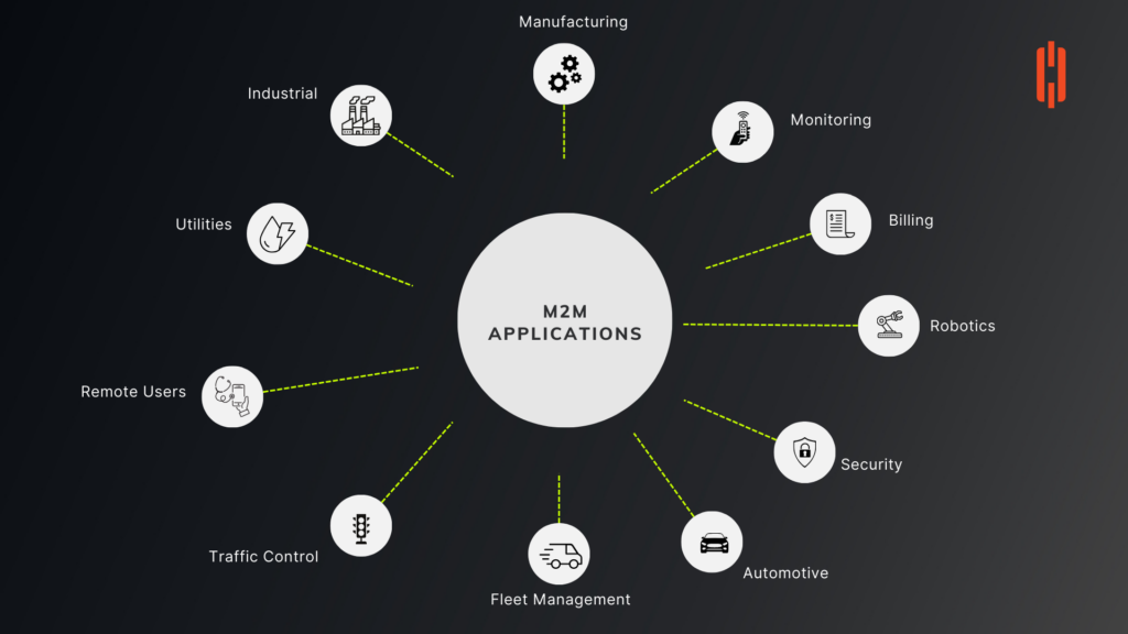 What Are the Key Applications of Machine-to-Machine (M2M) Technology ...