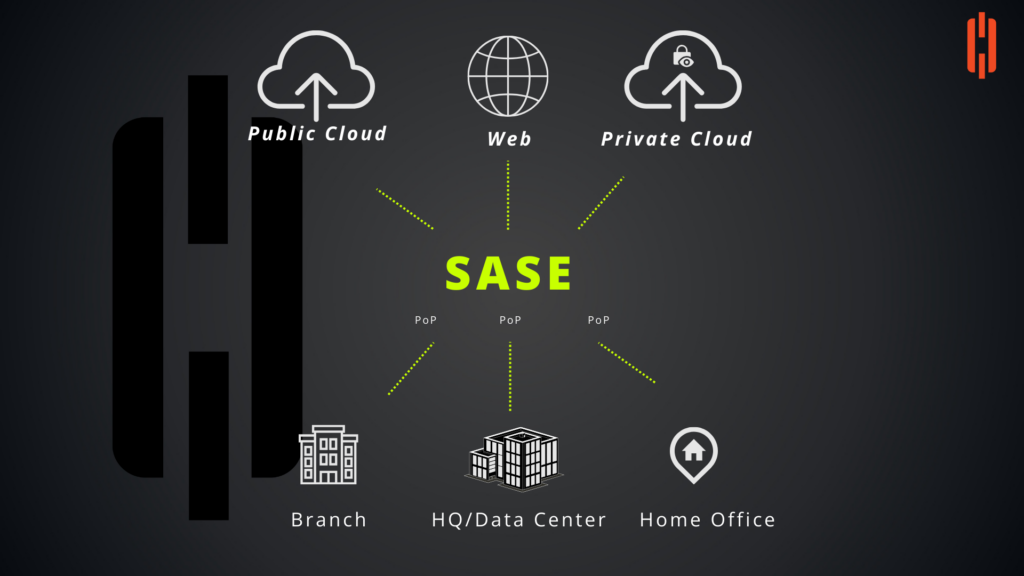 How Does Sase Unify Cloud And Network Security Commandlink