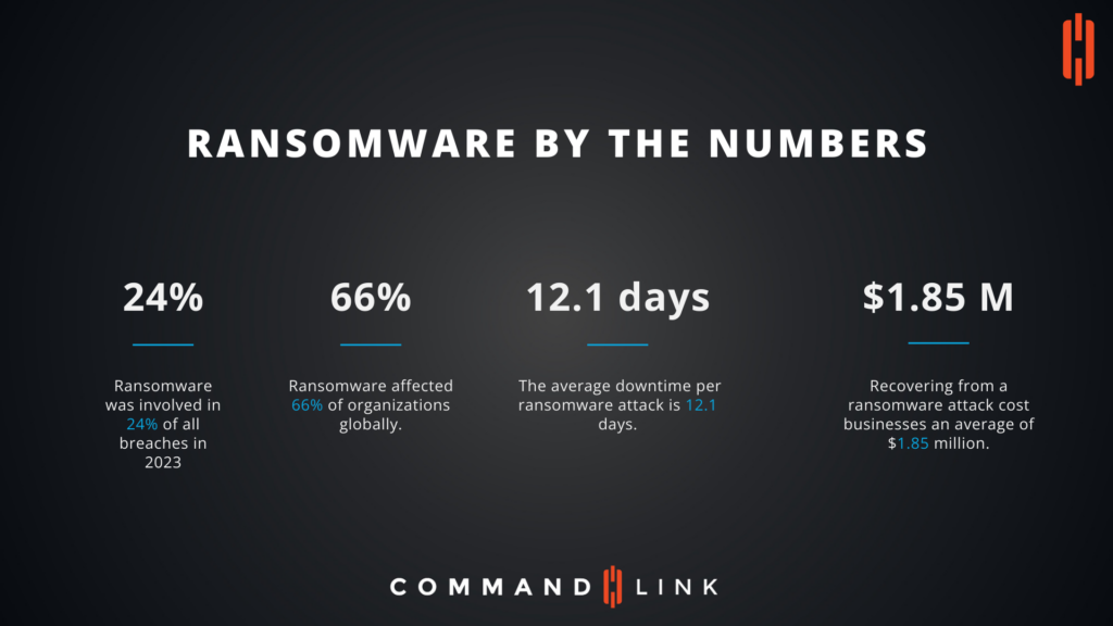 Ransomware by the Numbers: A Closer Look at the 2023 Impact - CommandLink