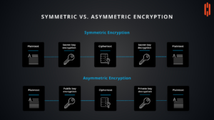 Symmetric vs. Asymmetric Encryption: Understanding the Differences ...