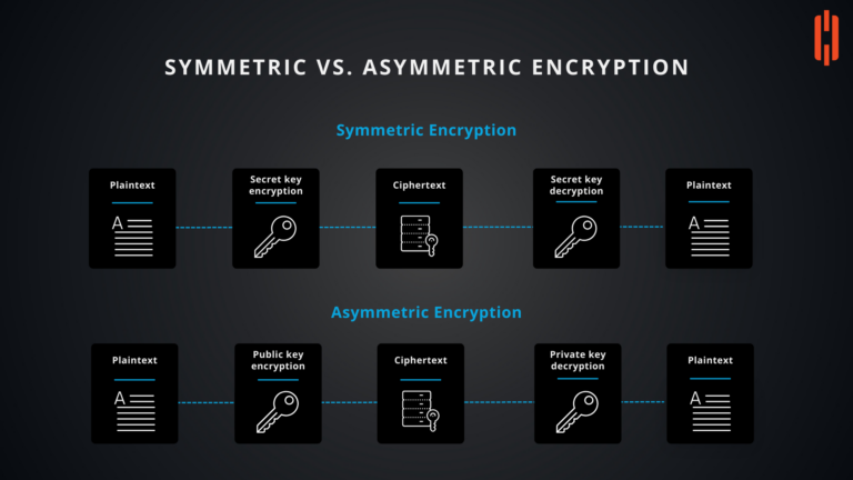 Symmetric vs. Asymmetric Encryption: Understanding the Differences - CommandLink