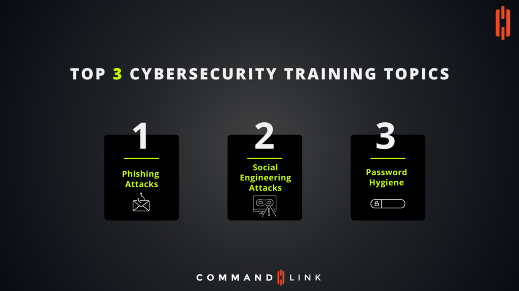 Top 3 Cybersecurity Training Topics: Enhancing Your Organization's ...