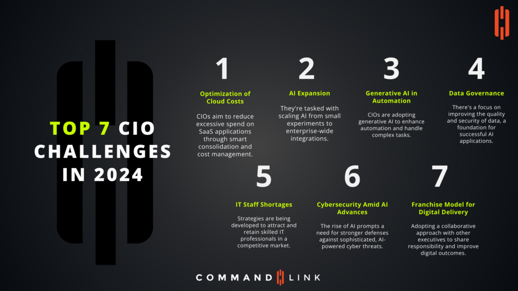 Top 7 CIO Challenges in 2024: Navigating the Complex IT Landscape ...