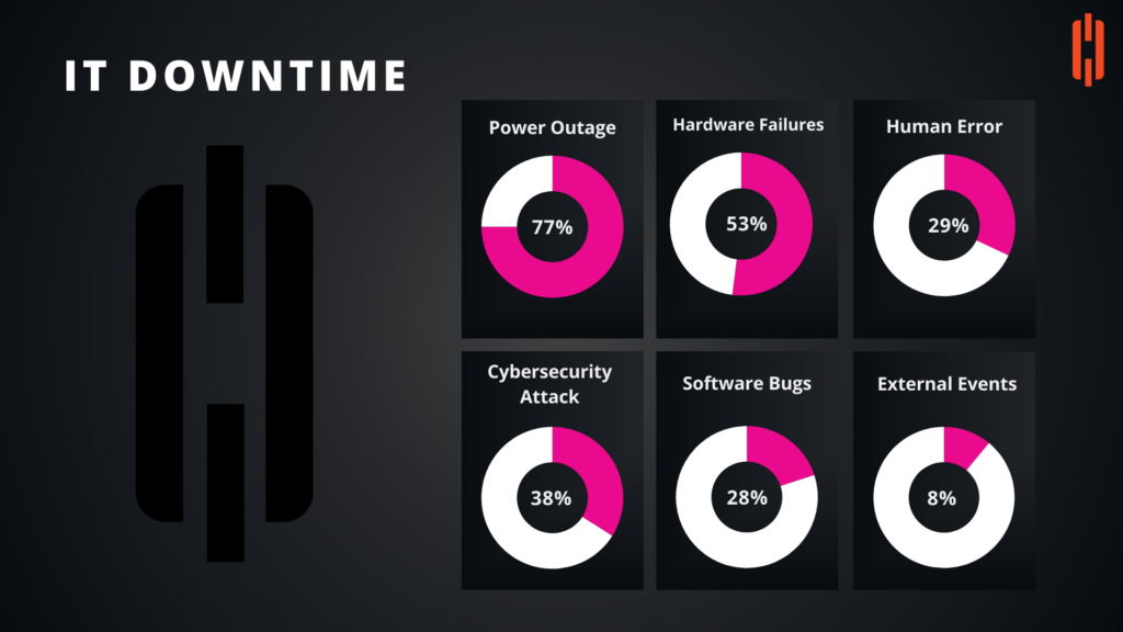 IT Downtime: Common Causes and Their Impact - CommandLink IT Downtime: Common Causes and Their Impact - CommandLink