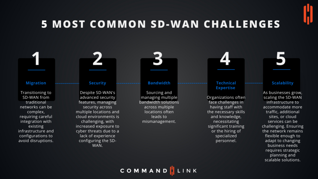 5 Most Common SD-WAN Challenges: Navigating the Path to Optimized Networking - CommandLink