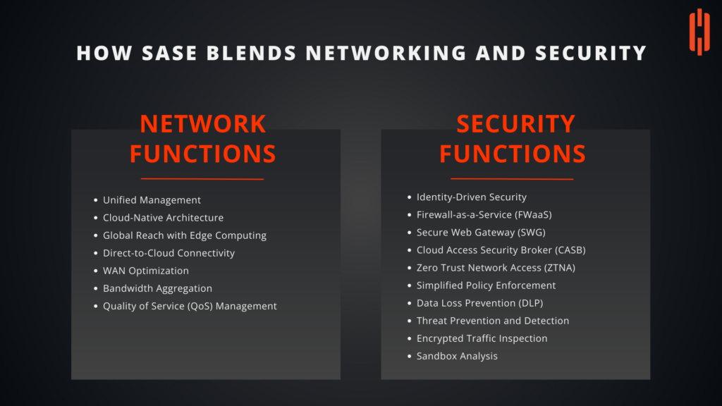 How Sase Blends Networking And Security A Comprehensive Approach Commandlink