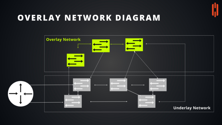 Understanding Overlay Network Diagrams: A Key Concept in Modern ...