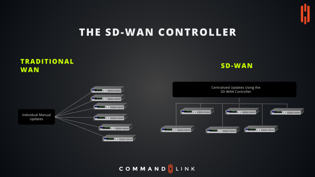 The SD-WAN Controller: Simplifying Network Management and Enhancing ... The SD-WAN Controller: Simplifying Network Management and Enhancing ...