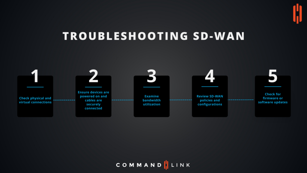 Troubleshooting SD-WAN: A Step-by-Step Guide - CommandLink