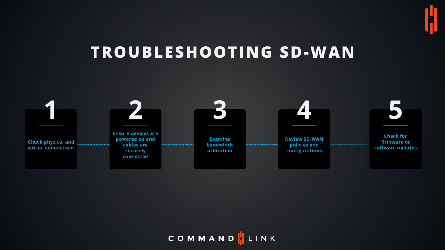Troubleshooting SD-WAN: A Step-by-Step Guide - CommandLink
