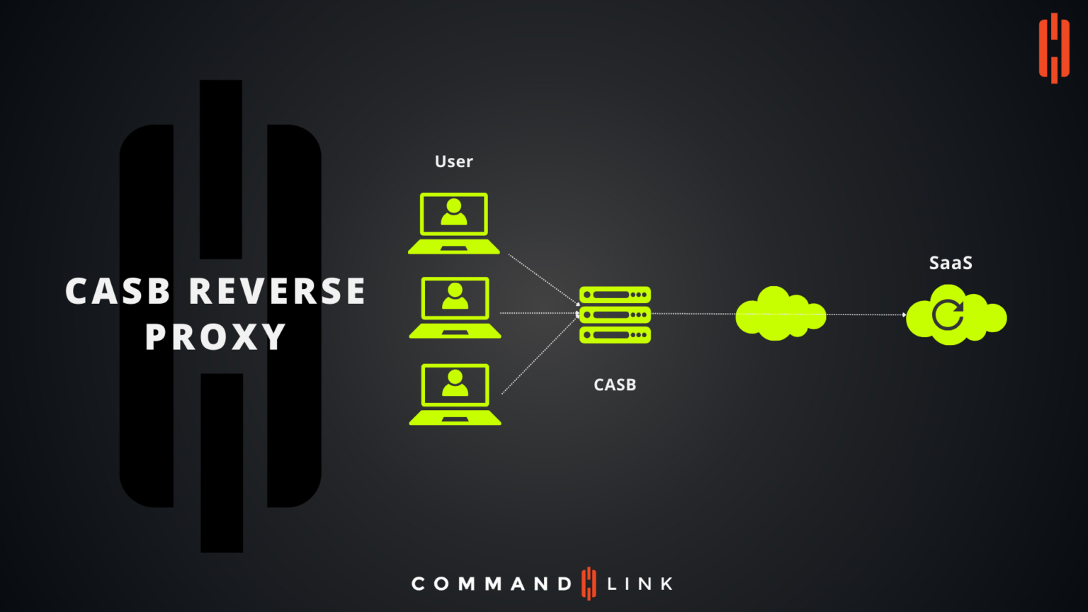 Understanding CASB Reverse Proxy - CommandLink