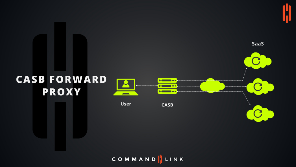 Understanding CASB Forward Proxy - CommandLink