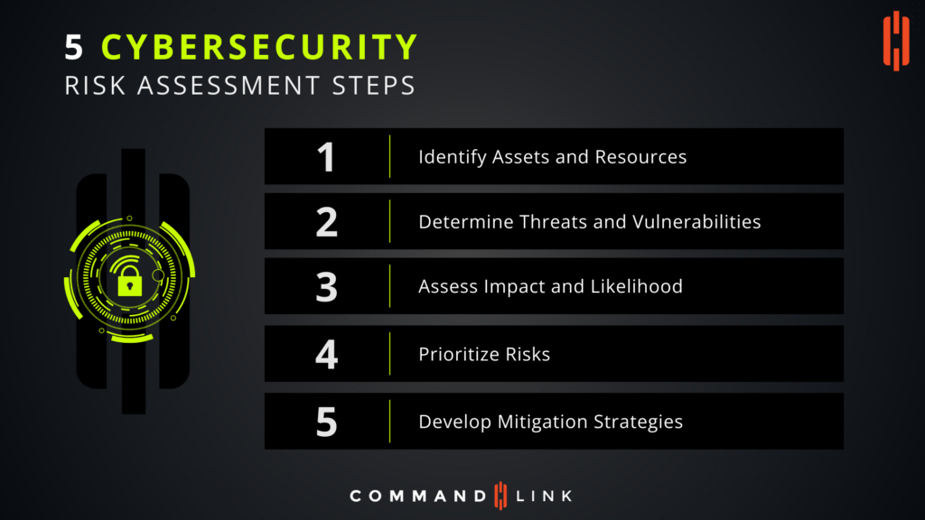 5 Essential Cybersecurity Risk Assessment Steps for Safeguarding Your Organization - CommandLink