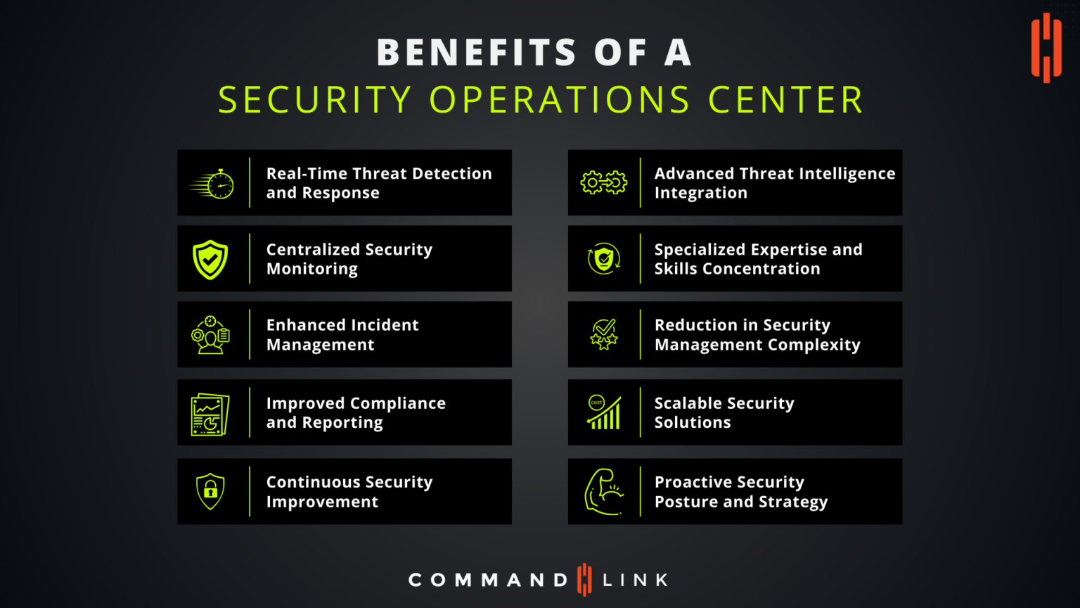 Unlocking the Full Potential of Your Organization with a Security Operations Center (SOC ...