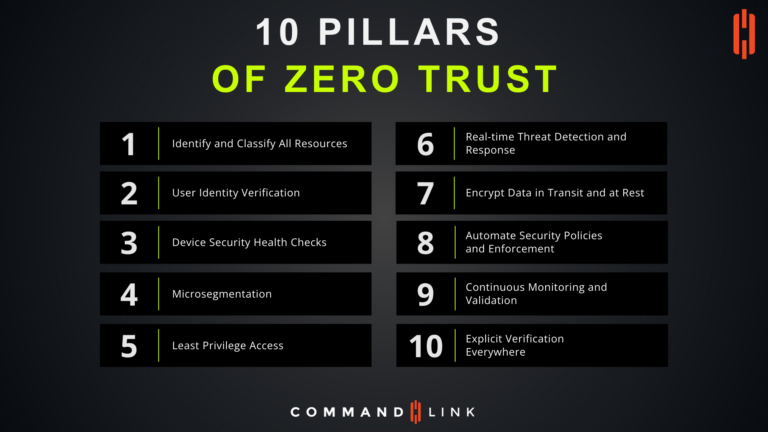 Understanding the 10 Pillars of Zero Trust Security: Building a ...