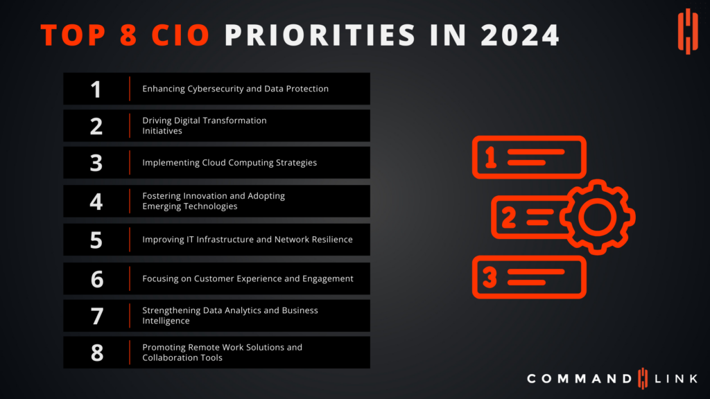 Top 8 CIO Priorities in 2024: Driving Innovation, Security, and ...