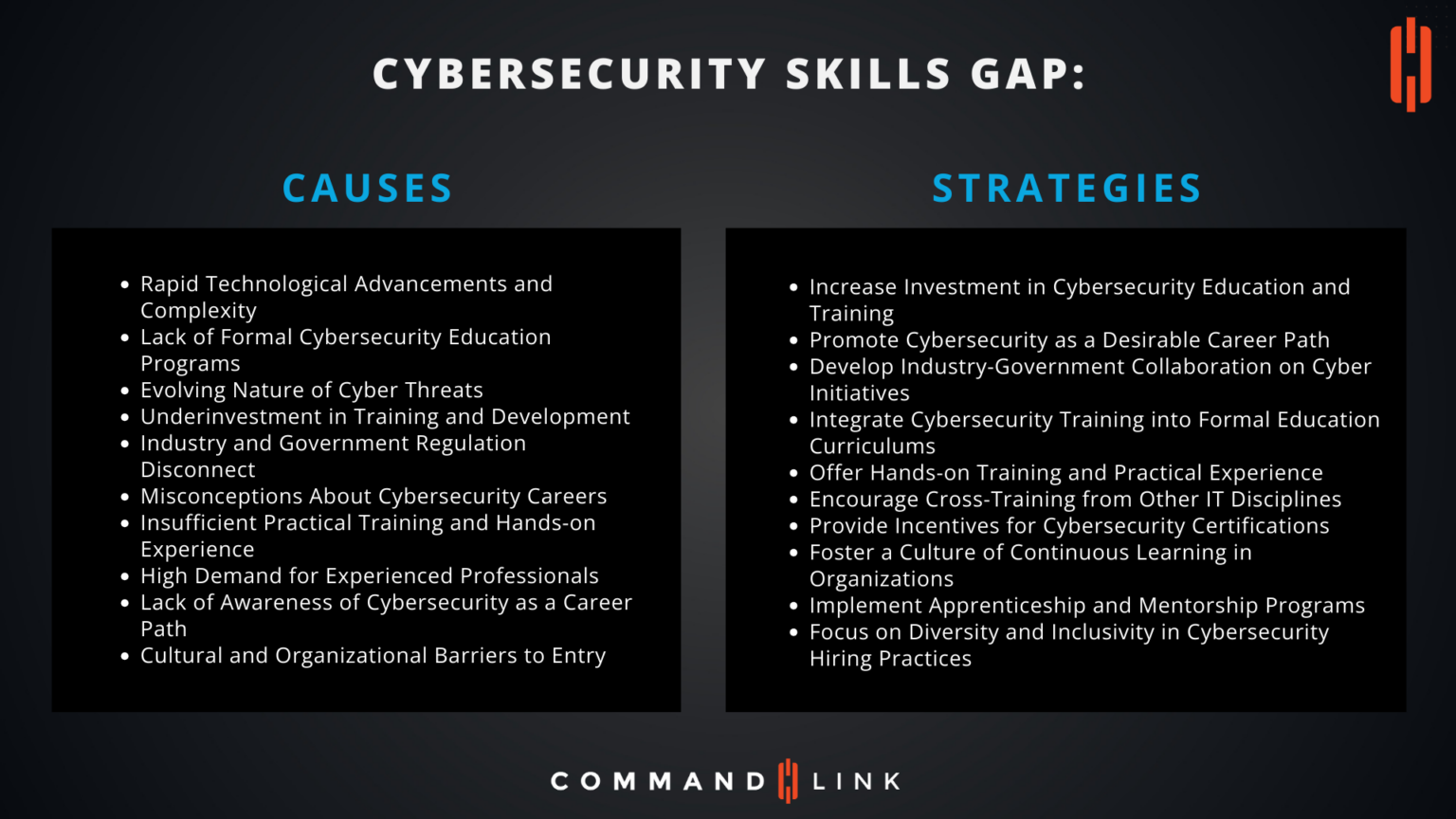 Bridging the Cybersecurity Skills Gap: Understanding the Causes and Implementing Effective ...