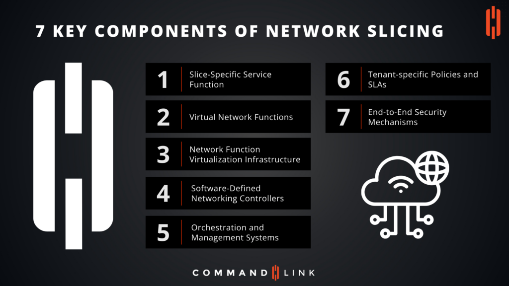 What is the Role of Slice-Specific Service Function in Network Slicing? - CommandLink