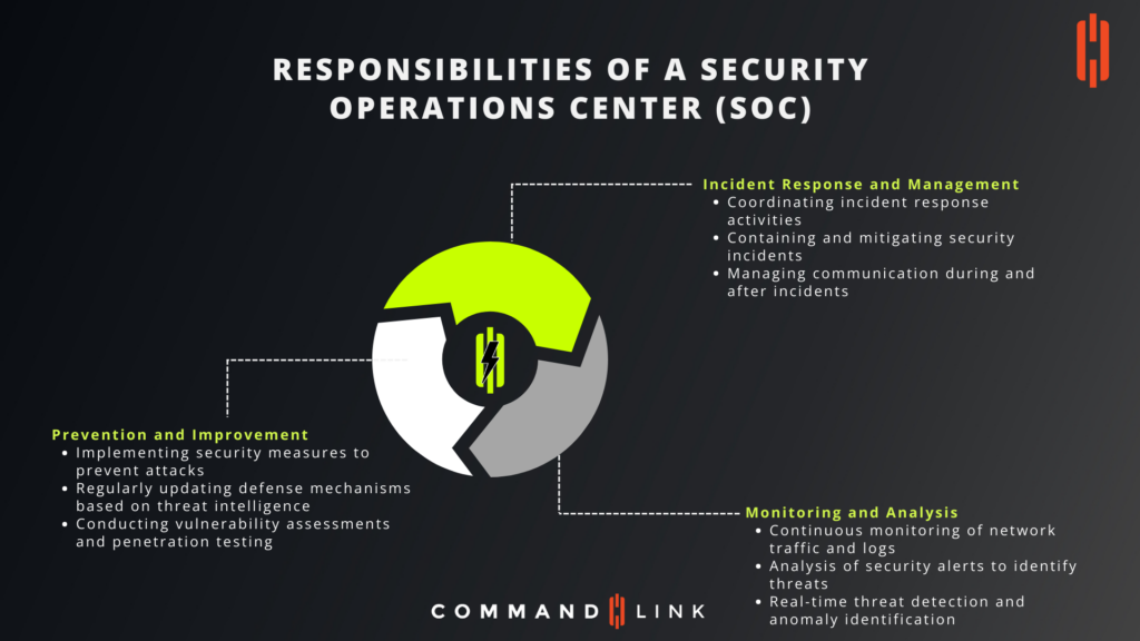What is the Role of Incident Response and Management in a Security ...