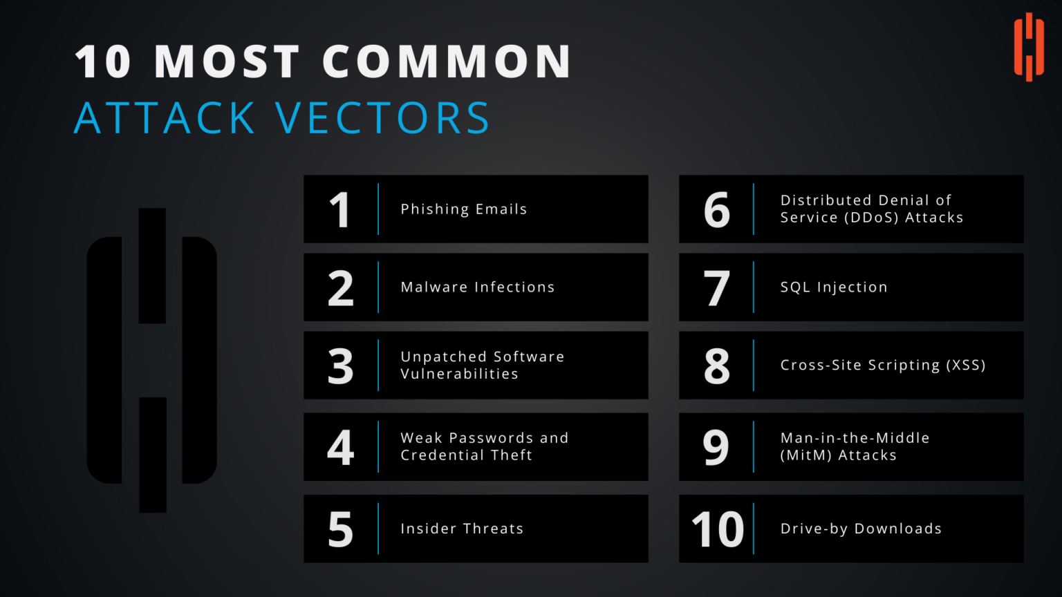 Understanding the 10 Most Common Attack Vectors in Cybersecurity - CommandLink