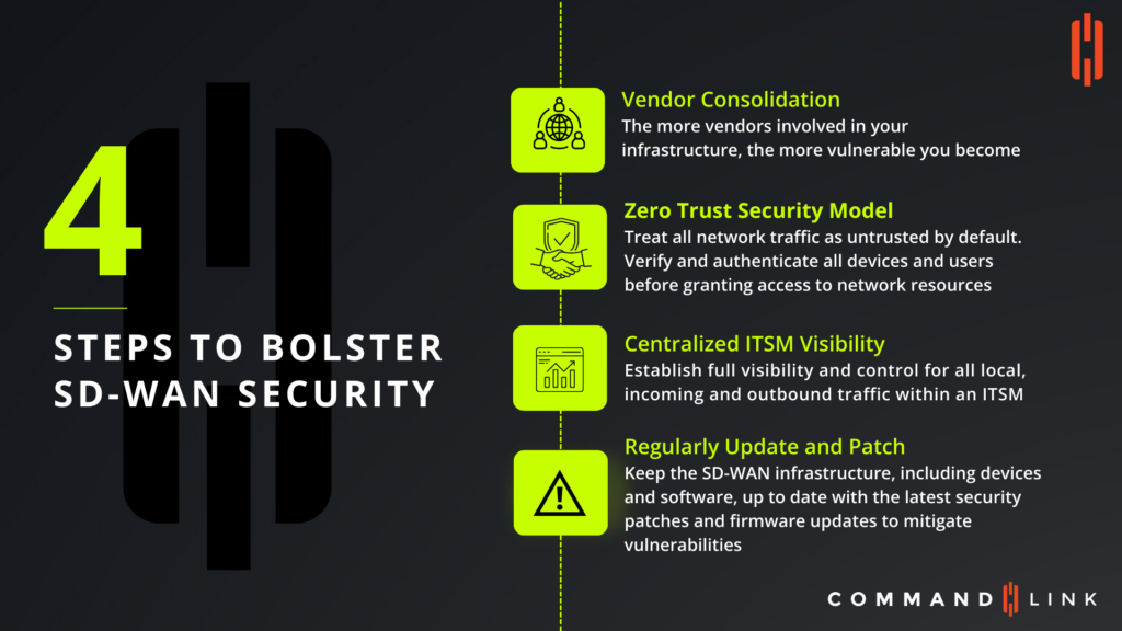 4 Essential Steps to Bolster Your SD-WAN Security - CommandLink