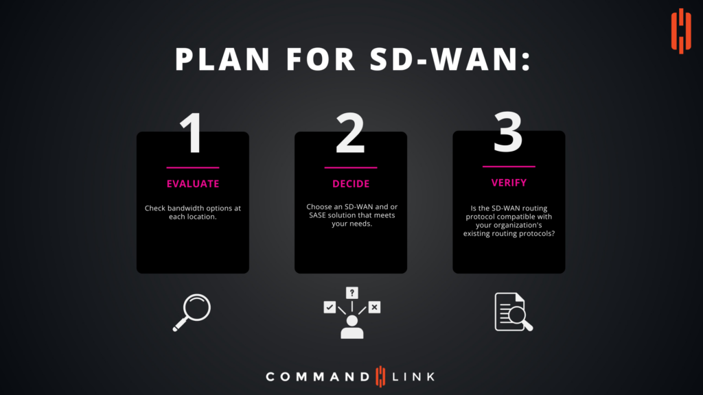 Plan for SD-WAN - CommandLink