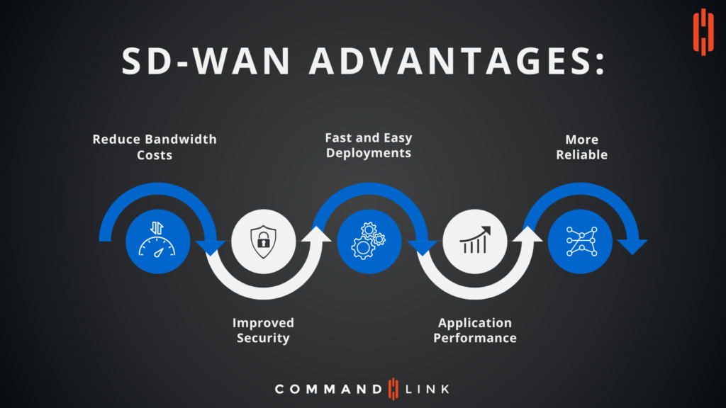 SD-WAN Advantages - CommandLink