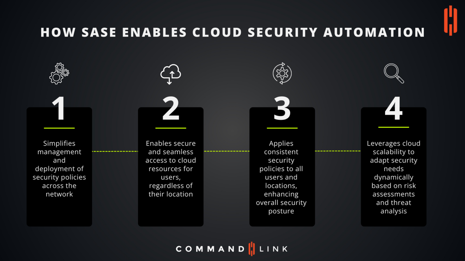 How SASE Enables Cloud Security Automation - CommandLink