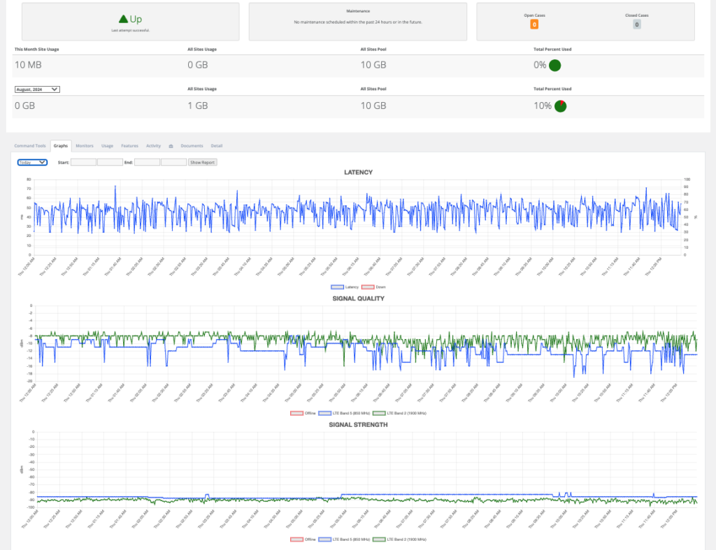 Monitoring and Alerting - CommandLink
